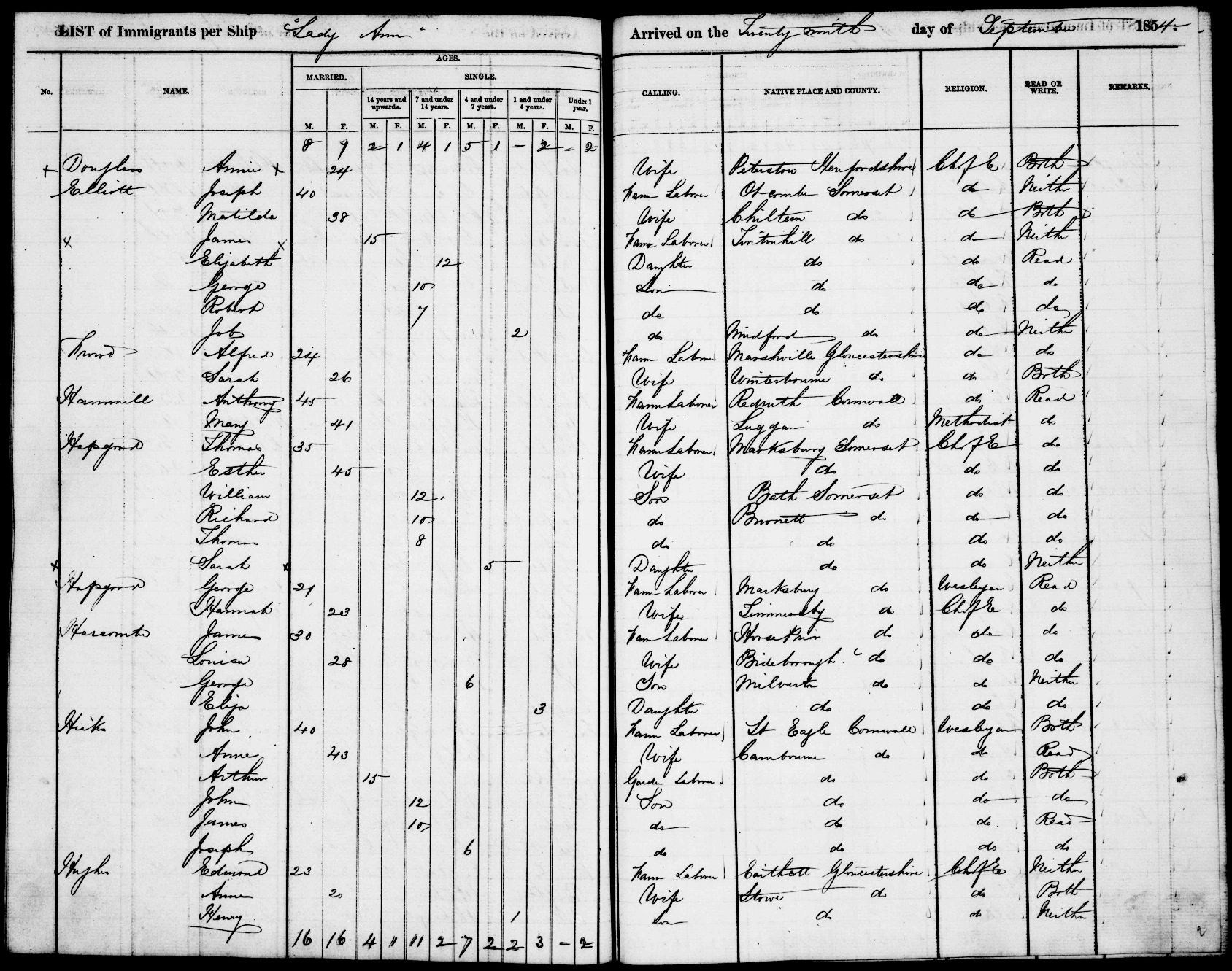 My 2nd great grandfather Richard “Dick” Hapgood – 1844-1917 – Hapgoods ...